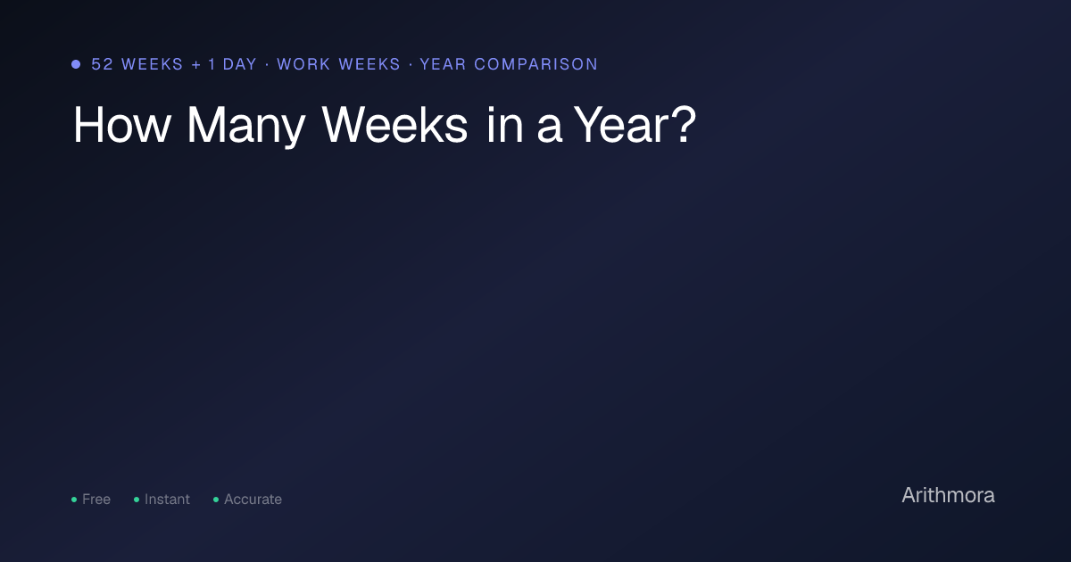 How Many Weeks in 2026? — 52 weeks + 1 day (Calculator) | Arithmora